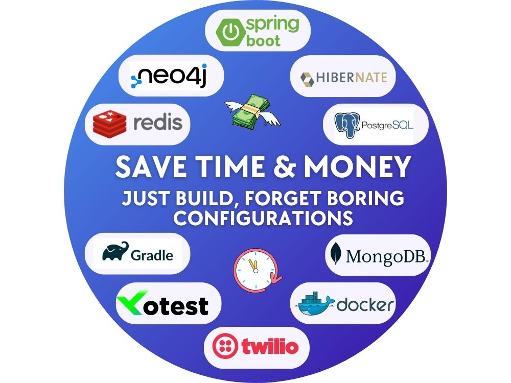 Spring Boot Backend Template | Upwork