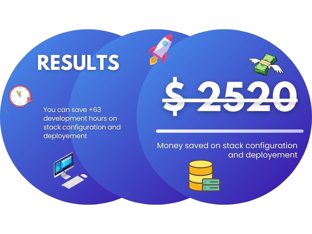 Spring Boot Backend Template | Upwork