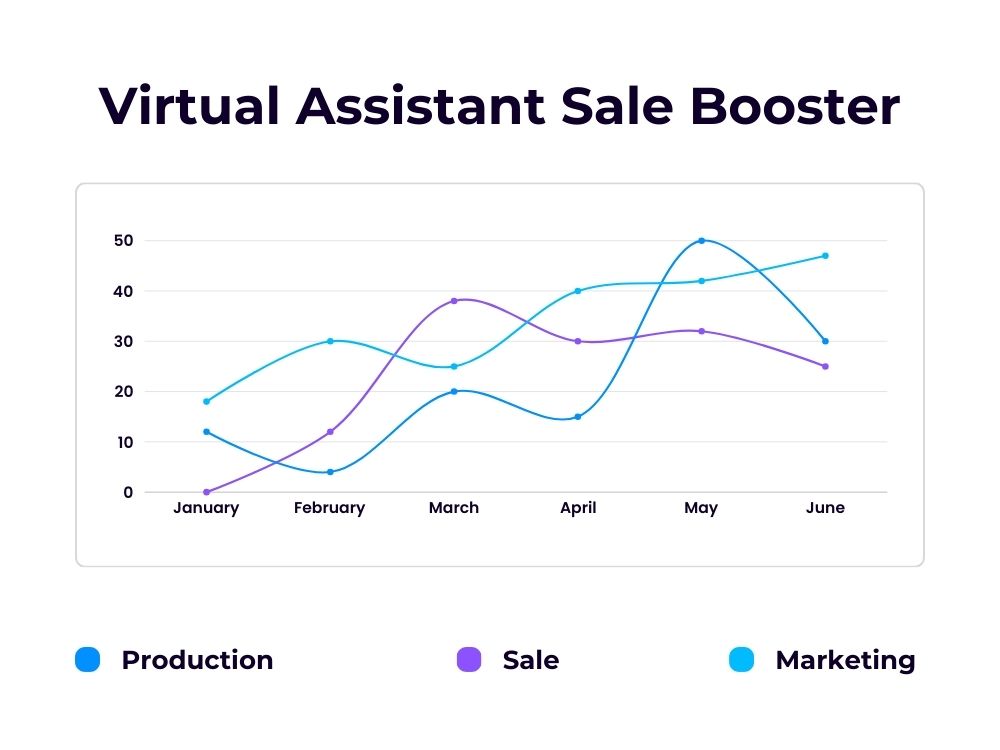 Virtual Assistant and Sale Booster | Upwork