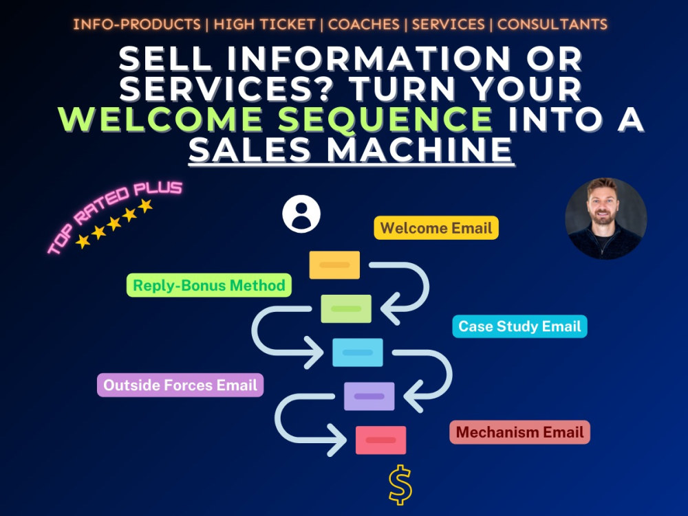 An Email Welcome Sequence To Skyrocket Your Info Product Sales | Upwork