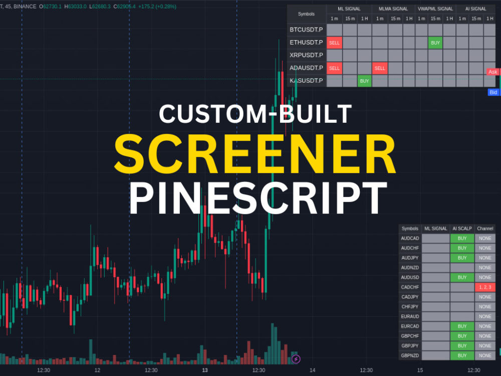 A custom-built TradingView Pinescript Screener | Upwork