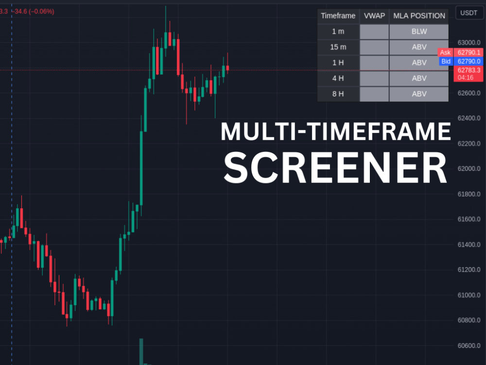 A custom-built TradingView Pinescript Screener | Upwork