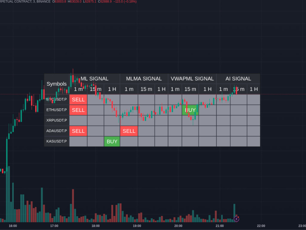A custom-built TradingView Pinescript Screener | Upwork