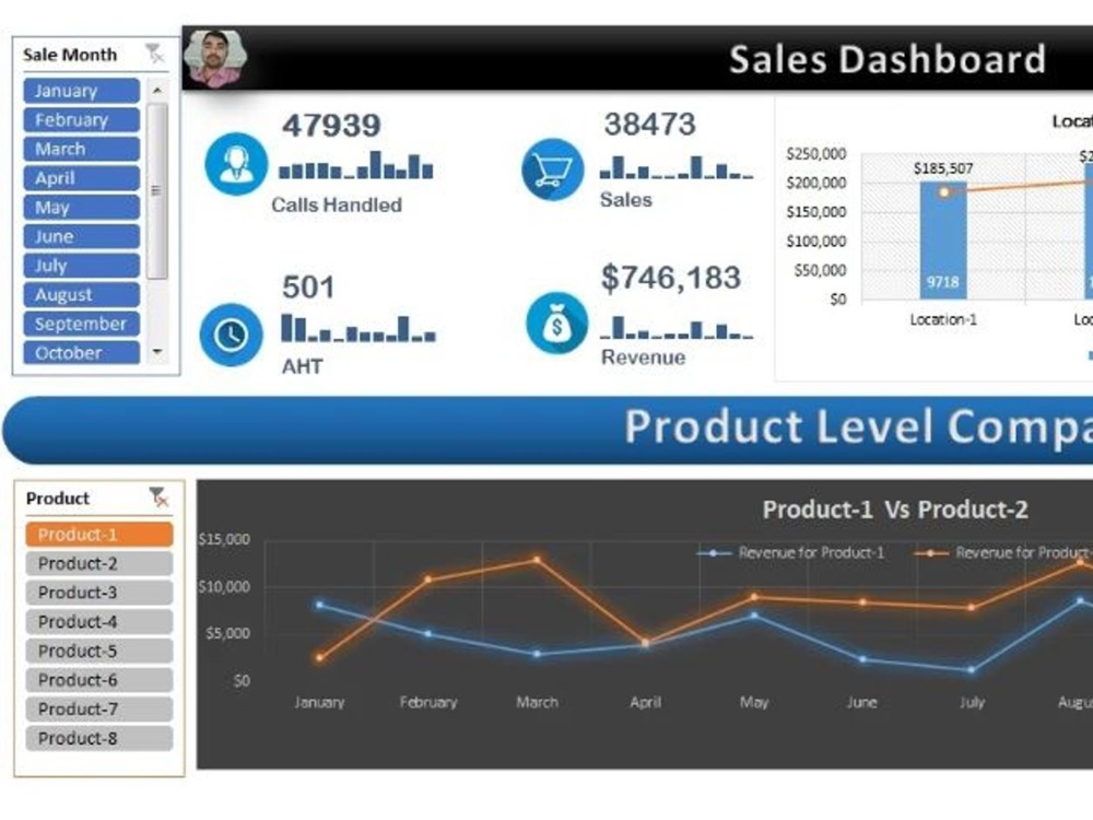 Excel Dashboard, Reports, Excel Formulas, Pivot Tables, Macros & VBA | Upwork