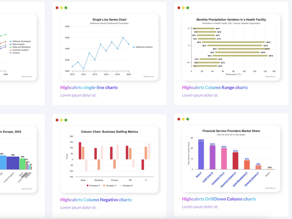 Seamless integrated API Highcharts | Upwork