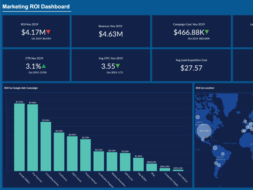 POWER BI PL300 TRAINING | Upwork