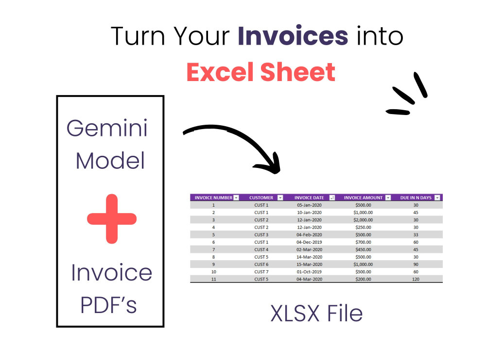 Fantastic invoice extractor powered with Google Gemini-Pro Model | Upwork