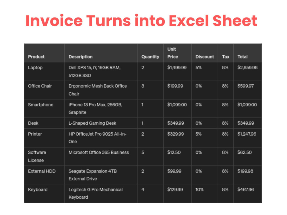 Fantastic invoice extractor powered with Google Gemini-Pro Model | Upwork