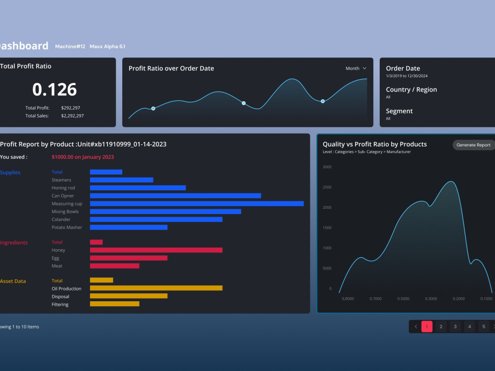 A data visualization dashboard or web app UI UX design | Upwork