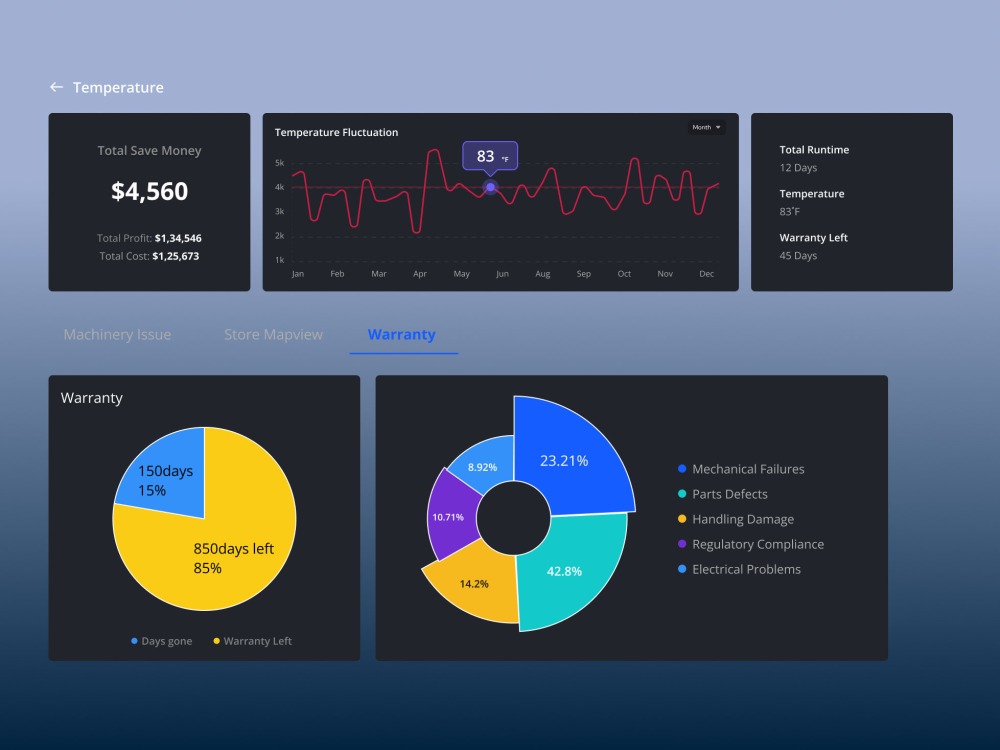 A data visualization dashboard or web app UI UX design | Upwork