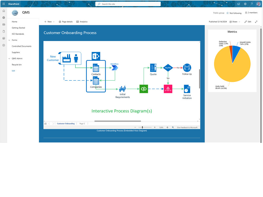 Quality Management System (QMS) built on SharePoint & Power Platform ...