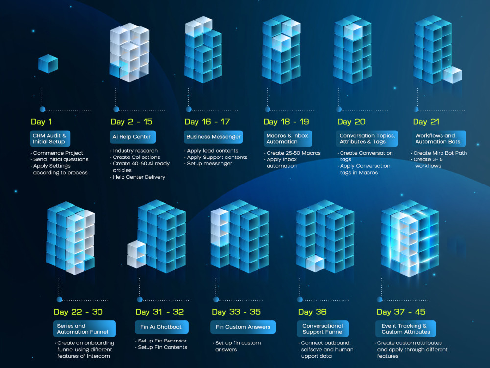 A fully set up Intercom workspace | Upwork