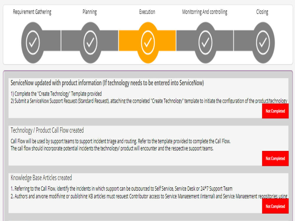 Power Platform Development, Power Automate and sharepoint/Dataverse | Upwork
