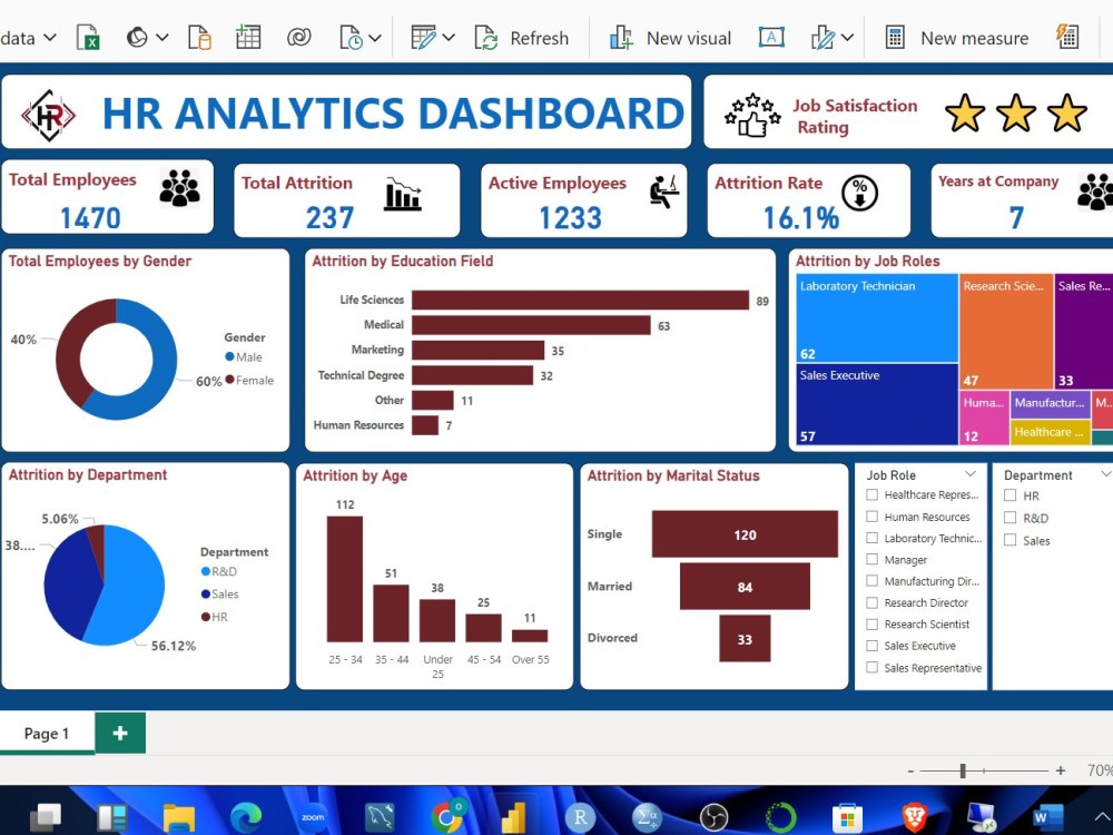 Interactive Power BI dashboards from an expert | Upwork