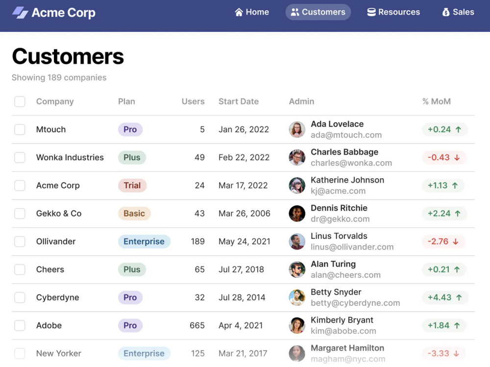 Custom Retool Dashboards and Portals Solutions | Upwork