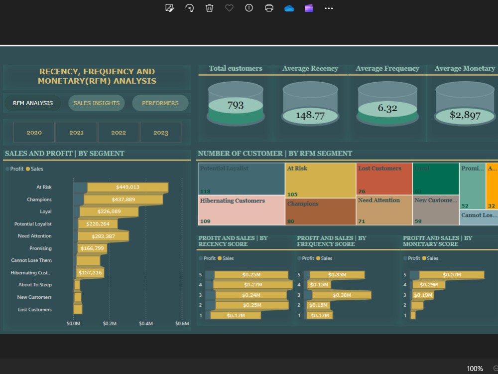 Compelling and data driven data visualization | Upwork