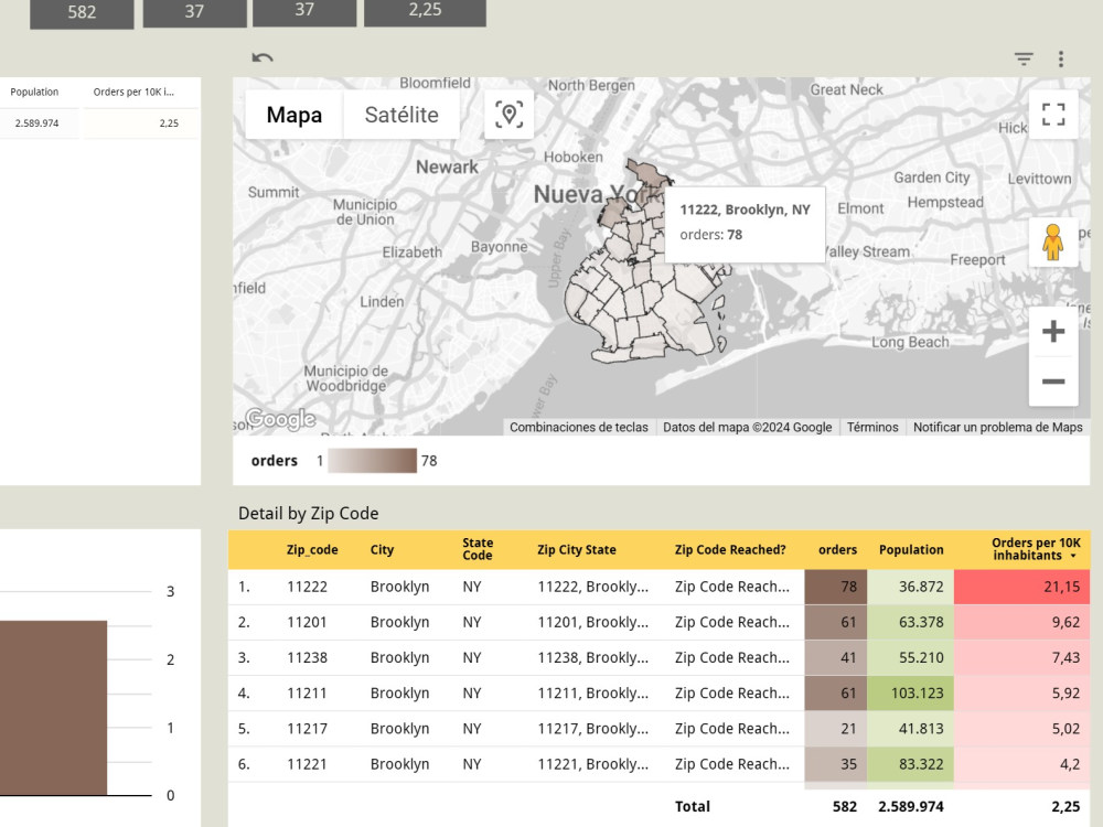 A fantastic Zip Code Map in Looker to visualize new sales opportunities ...