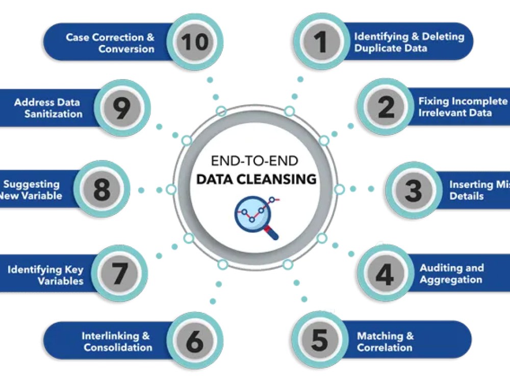 Data cleaning | Excel formatting | Data entry | PDF to excel |Data merging | Upwork