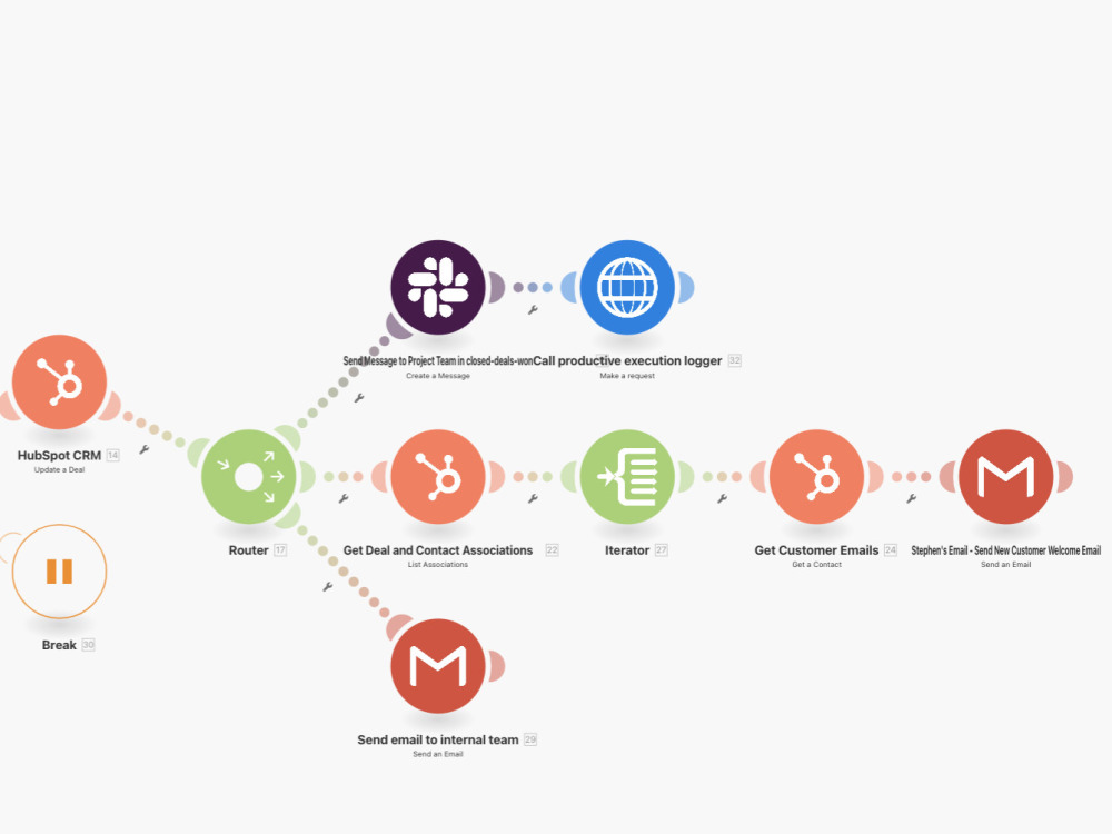 Fully automation new customer onboarding workflow | Upwork