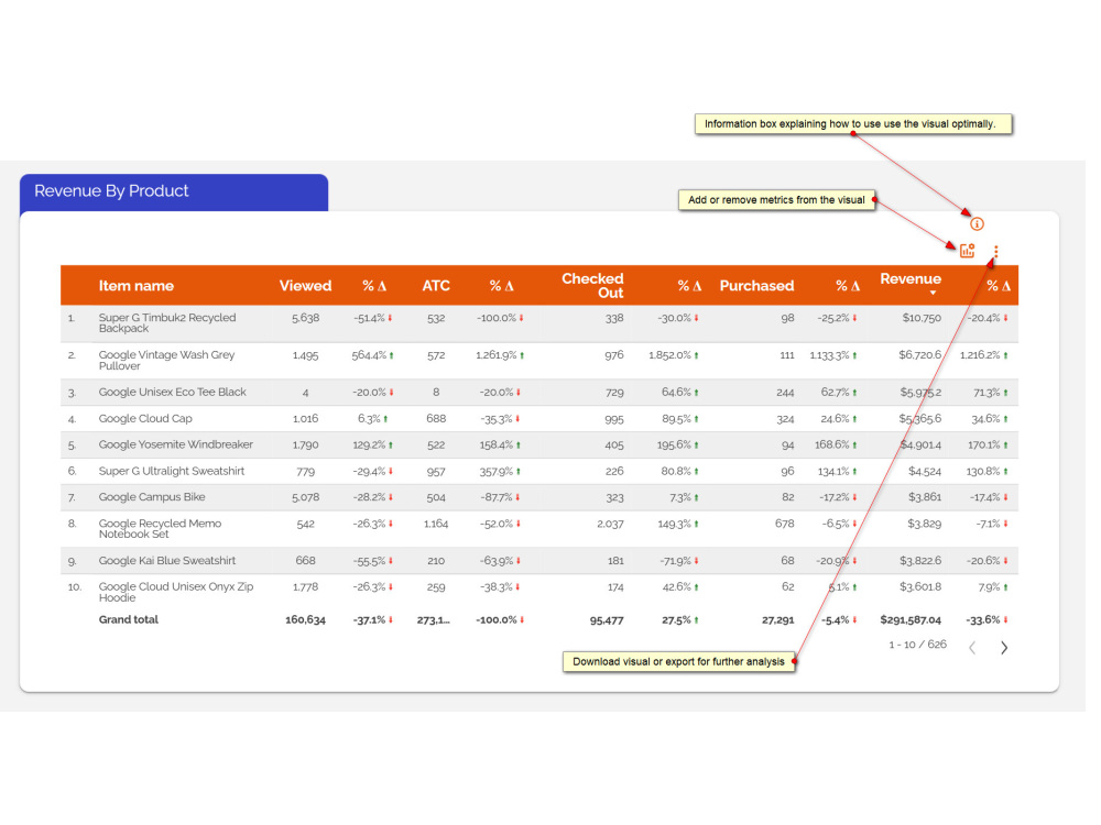 An interactive Looker Studio dashboard | Upwork
