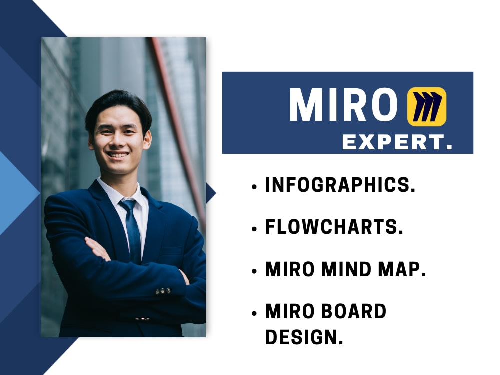 Unique Miro project| Infographic| Miro Mind map| White Board| Miro ...