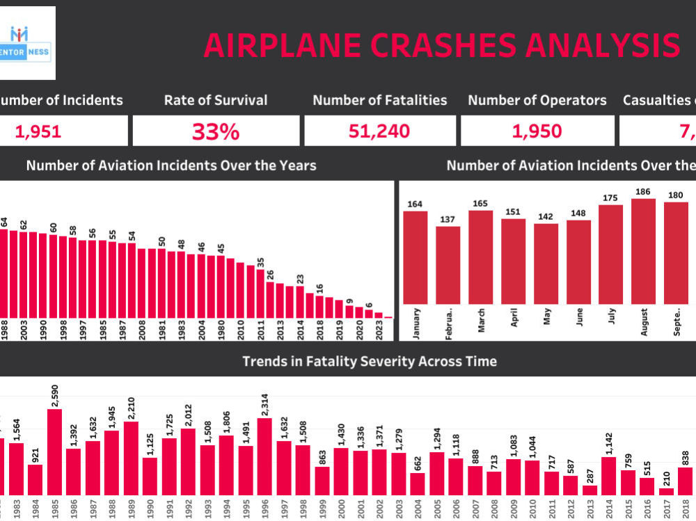 Data Visualization, Dashboard, Graphs, Charts, Data Cleaning, Data Analysis | Upwork