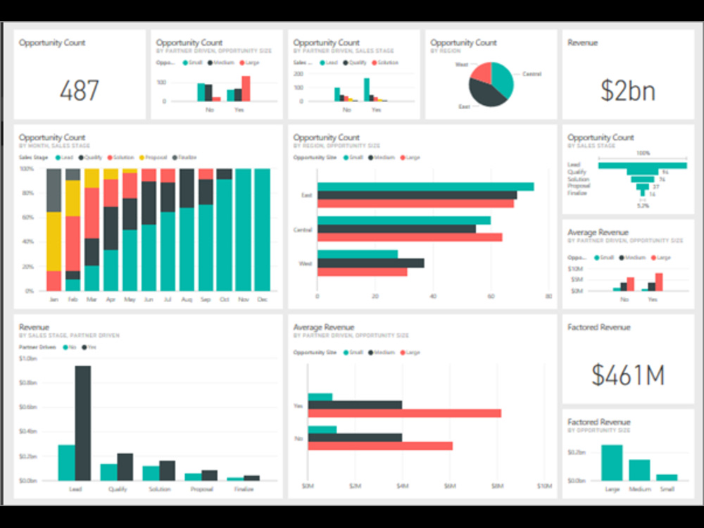 Interactive Power BI Dashboards and Visualizations | Upwork