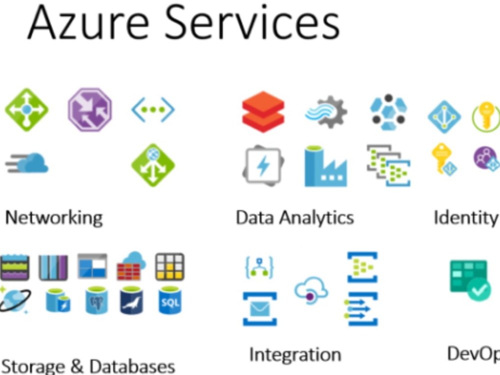 Azure Data engineering service for any Azure or Fabric related application | Upwork