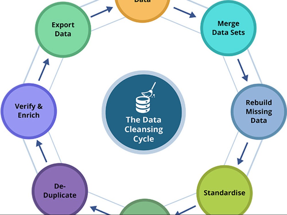 Perfect data cleaning services / excel data entry & cleaning ...