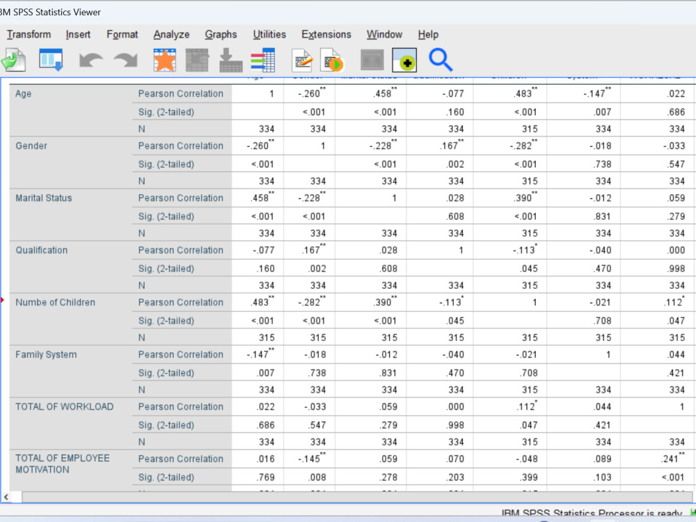 Comprehensive data analysis and interpretation using SPSS | Upwork