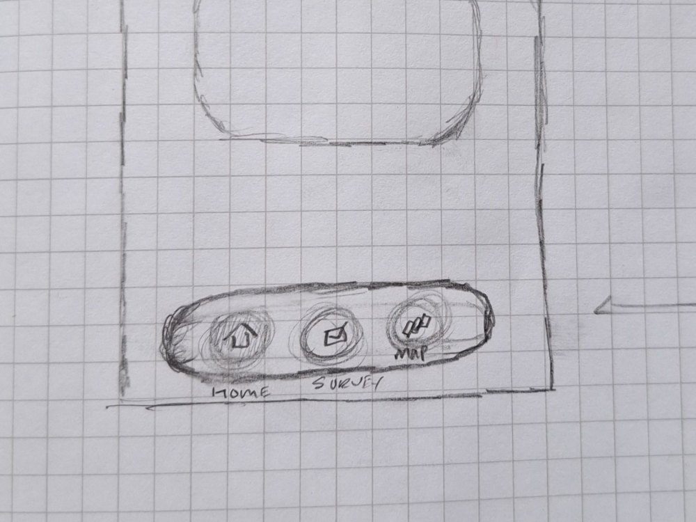 A stunning, easy-to-use UI Prototype backed by quality UX Research ...