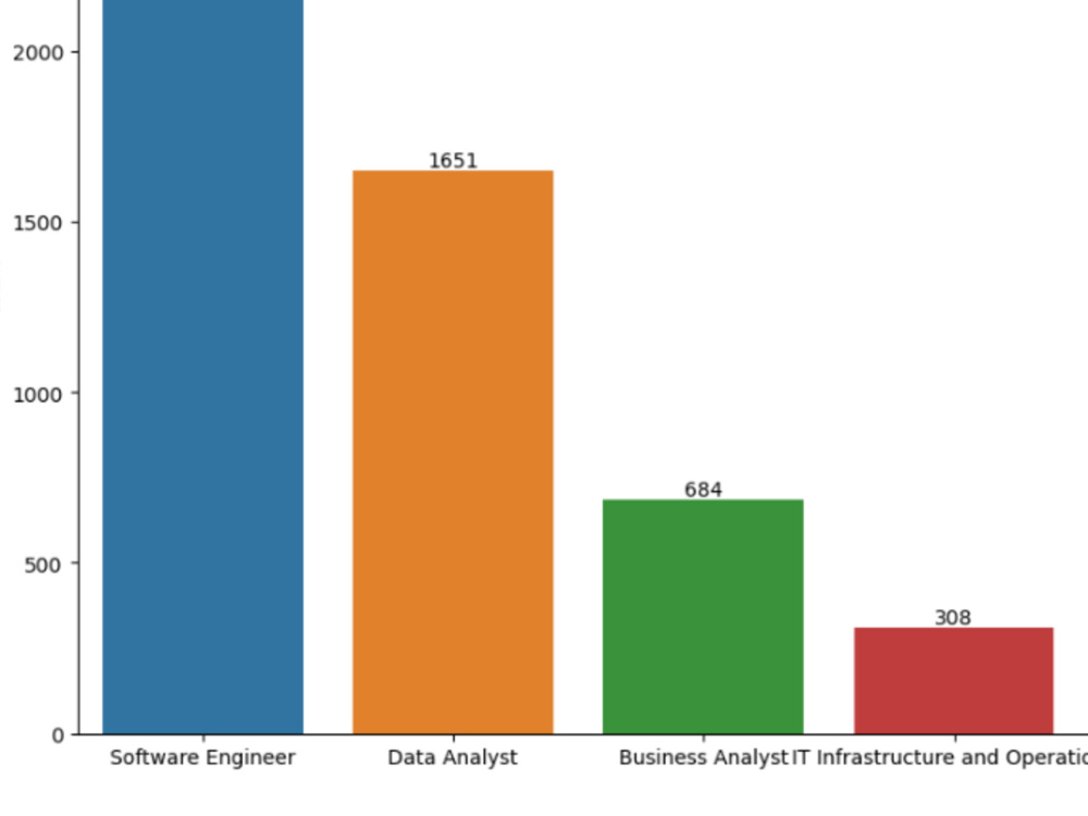 A Detailed Exploratory Data Analysis Eda And Visualization Using