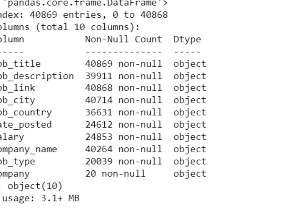 A detailed Exploratory Data Analysis(EDA) and Visualization using Python | Upwork