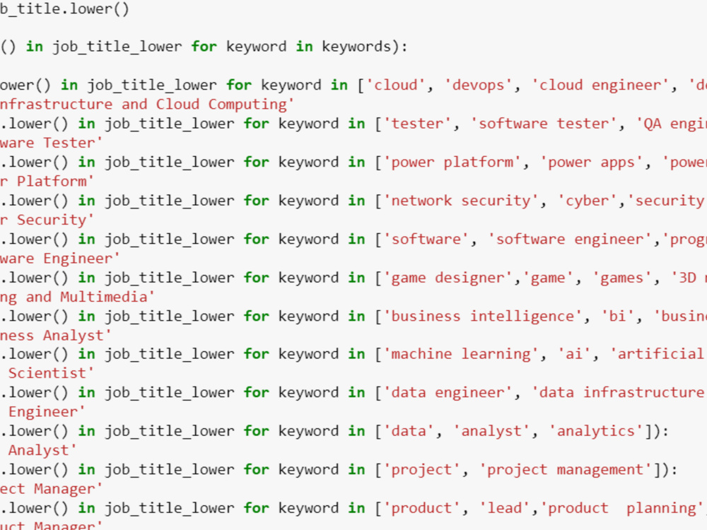 A detailed Exploratory Data Analysis(EDA) and Visualization using Python | Upwork