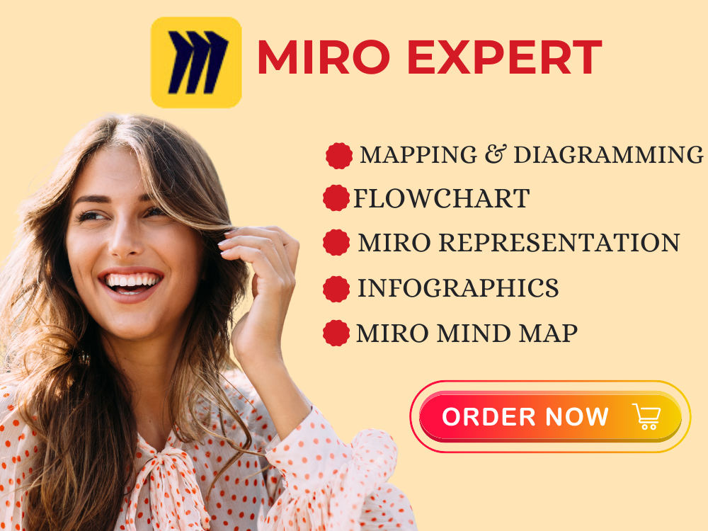 A unique flowchart design, miro whiteboard project and infographics ...