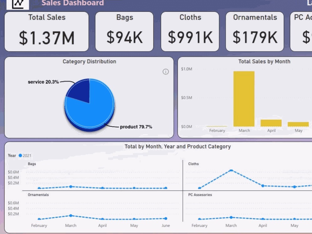Odoo Connection with Power BI Desktop | Upwork