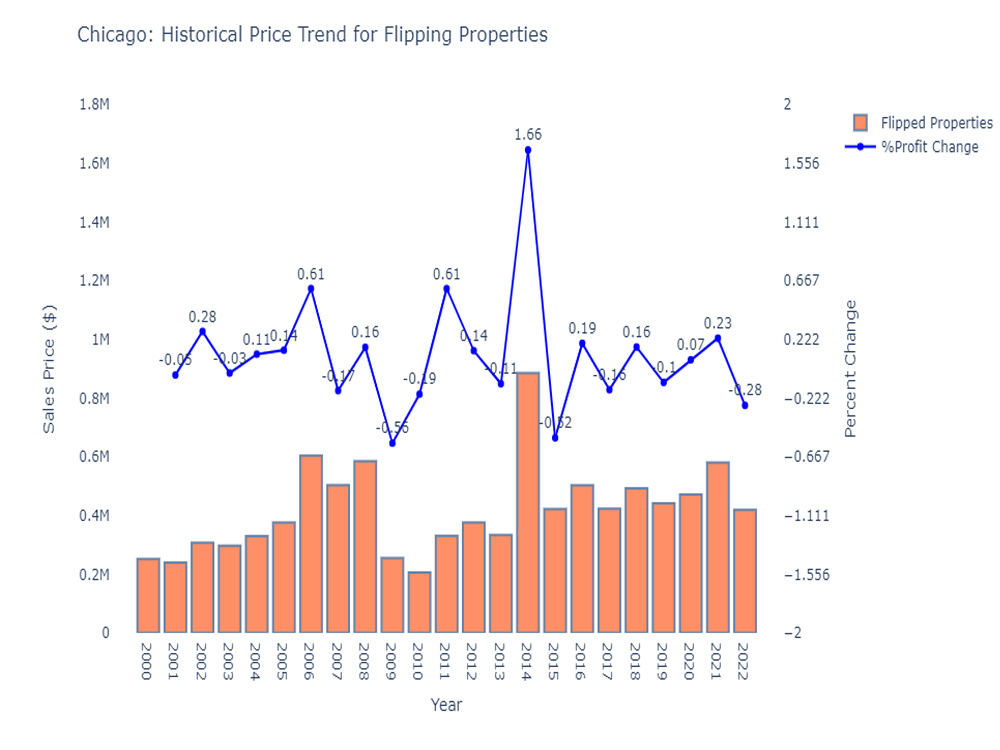 Data wrangling | Exploratory Data Analysis (EDA) in python | Upwork