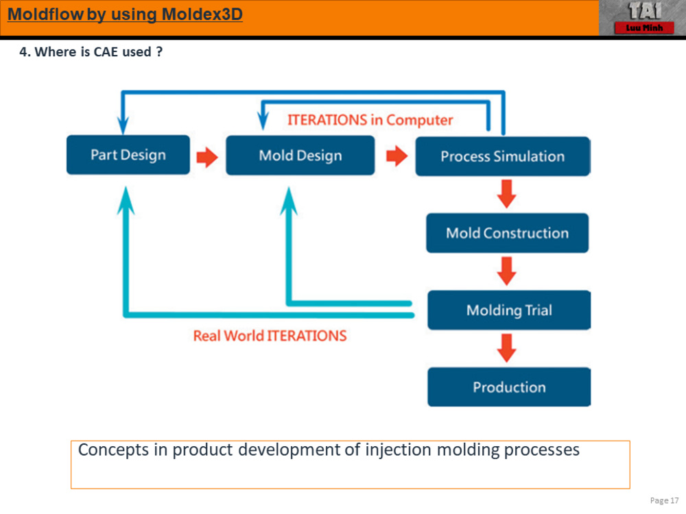 Moldflow simulation report by using moldex3d | Upwork