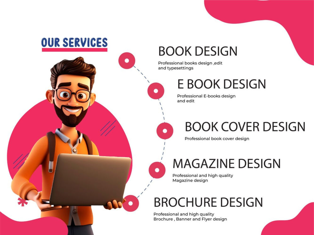 Any professional adobe InDesign project work | Upwork