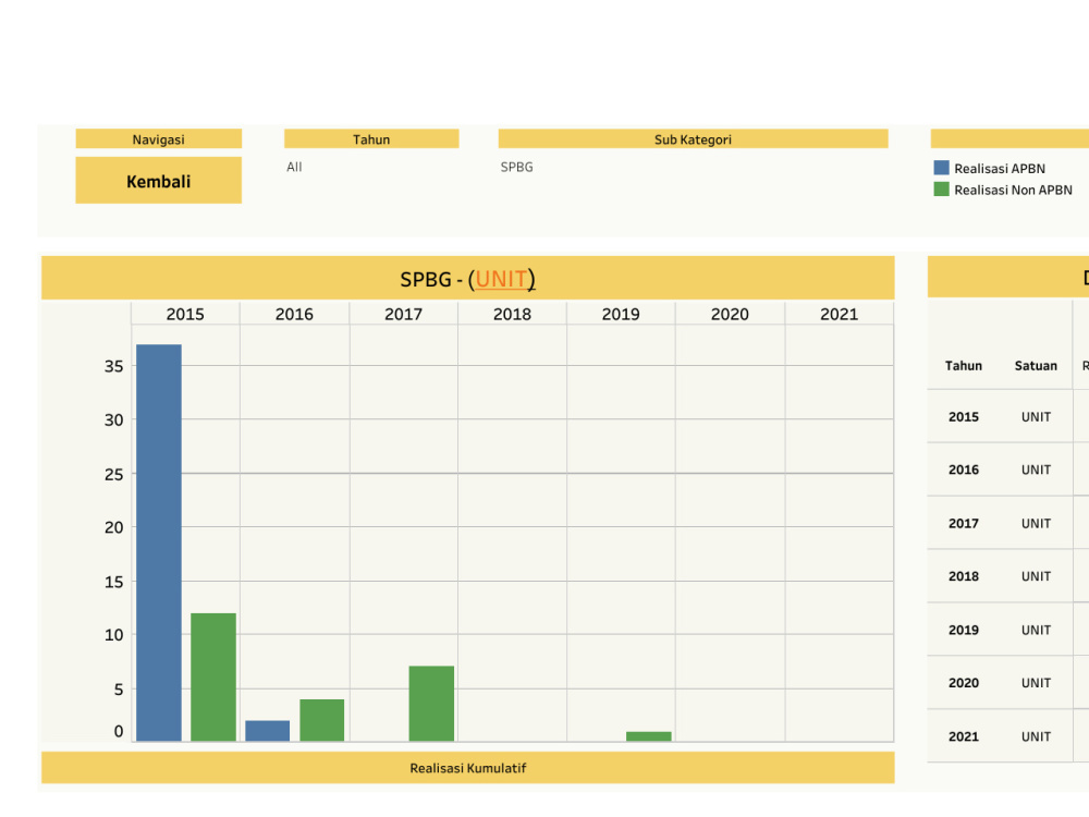 Fantastic & rich tableau dashboard | Upwork