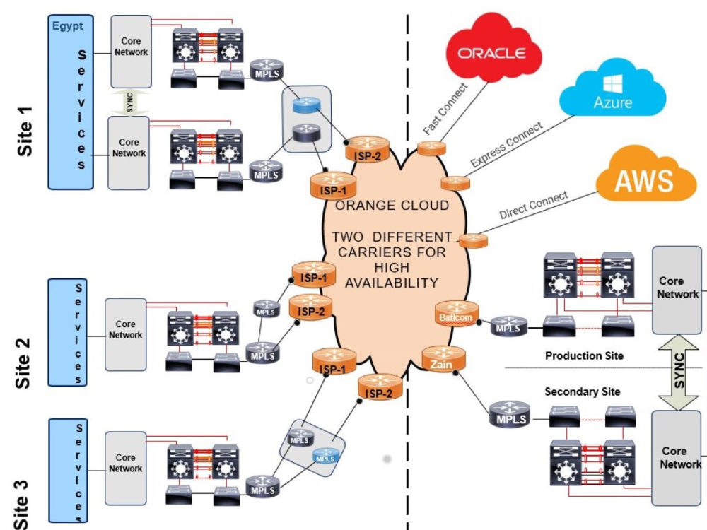 Network security engineer palo alto,fortigate,sophos,cisco asa firewall ...