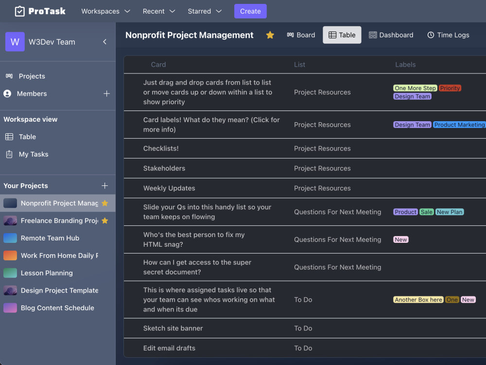 A project management tool including time tracking feature | ProTask | Upwork