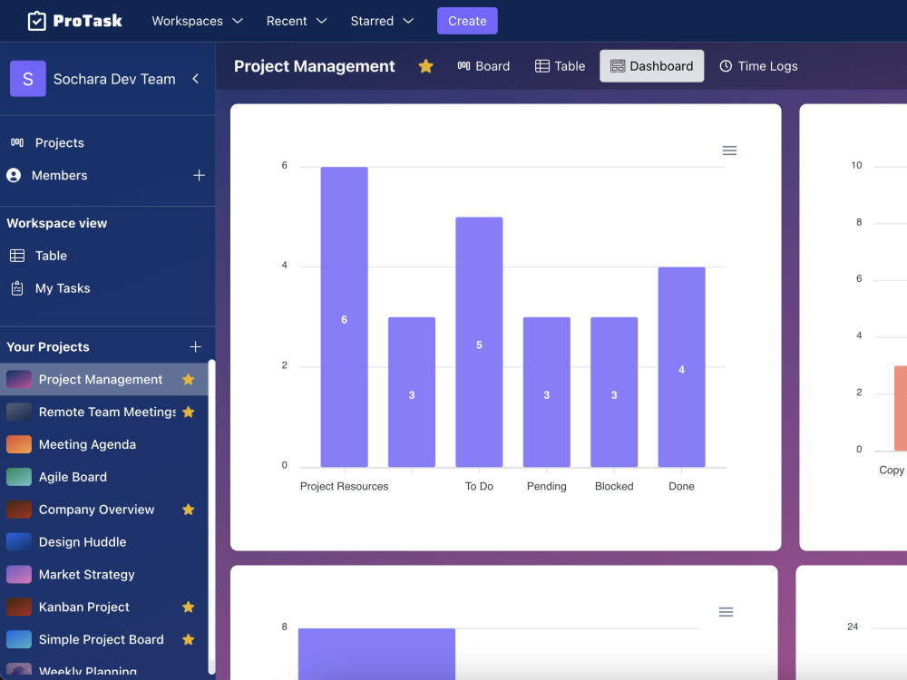 A project management tool including time tracking feature | ProTask | Upwork