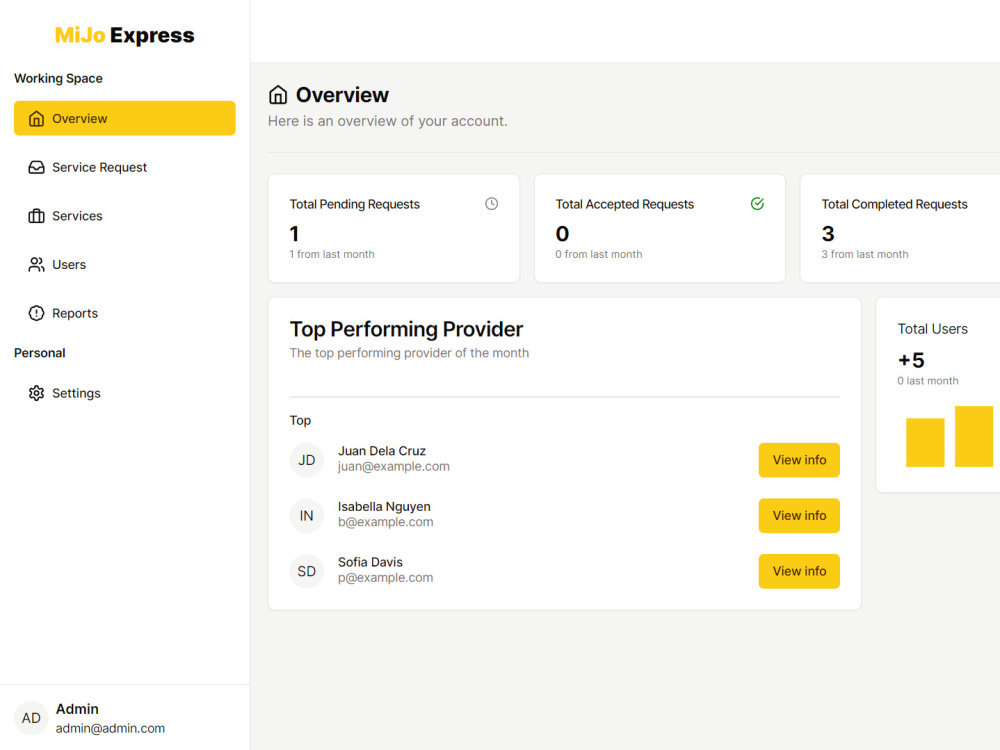 A fully customized website using react, nextjs, etc | Upwork