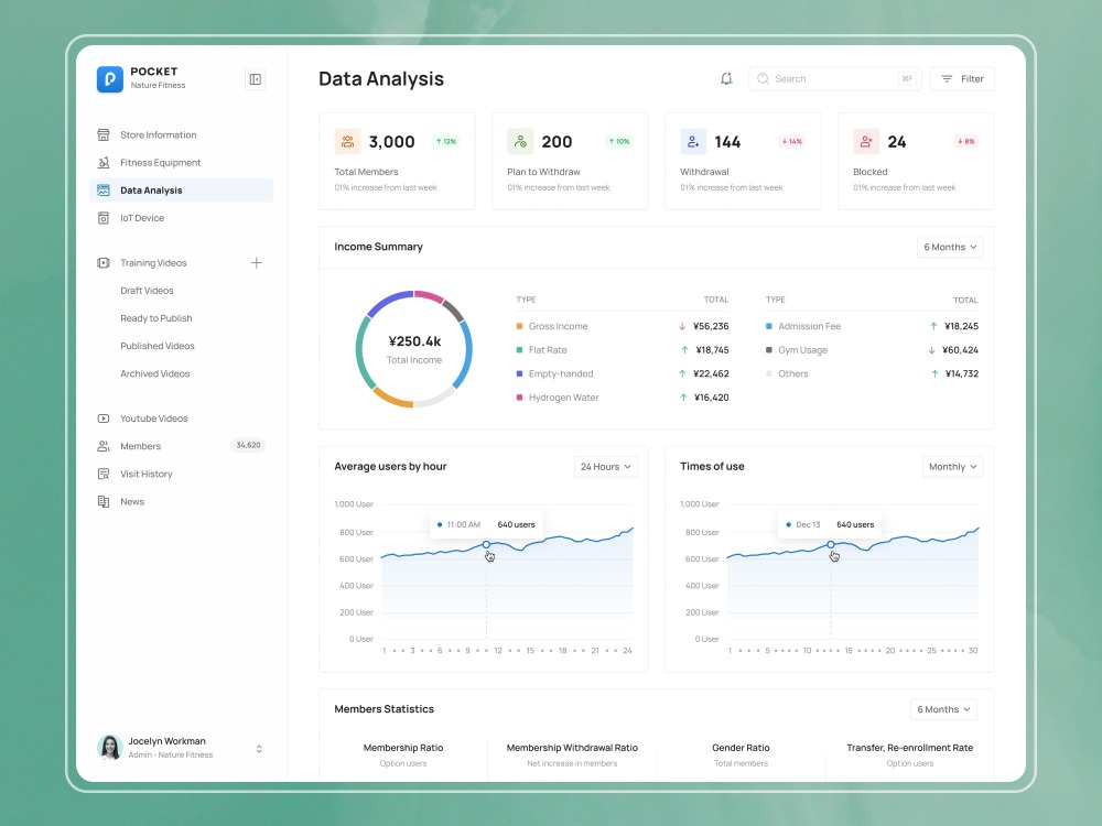 Professional UX/UI design to elevate your business experience. | Upwork