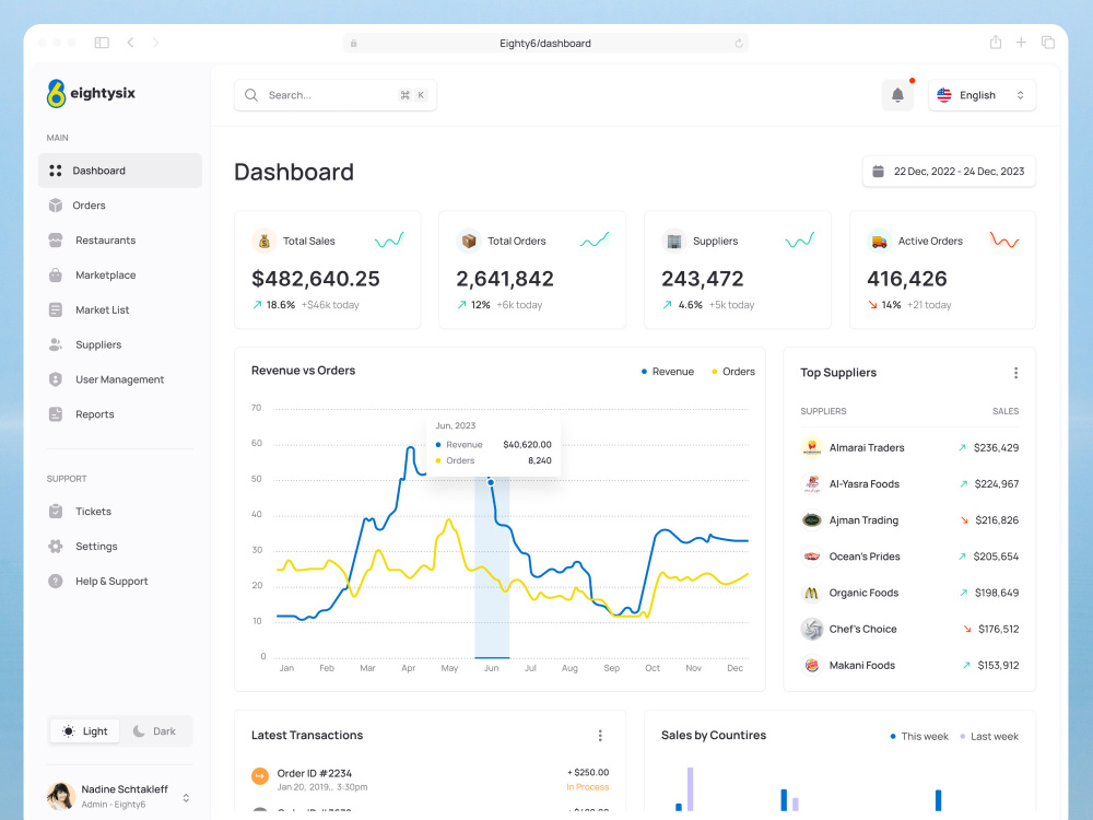 Professional UX/UI design to elevate your business experience. | Upwork