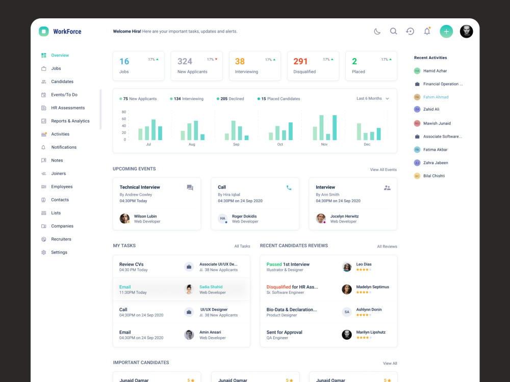 Professional UX/UI design to elevate your business experience. | Upwork
