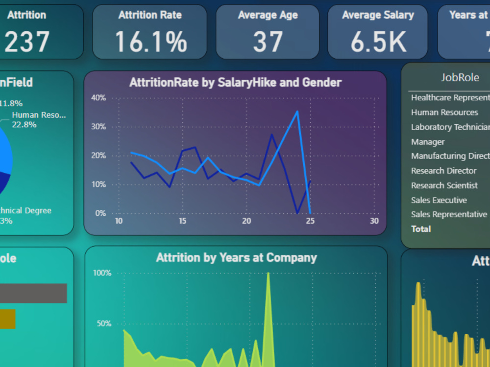 HR Analytics Dashboard: Elevate Your People Strategy | Upwork