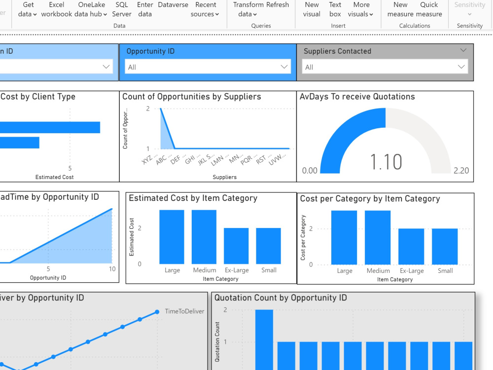 Fantastic Power BI Dashboard connected from Excel Data | Upwork