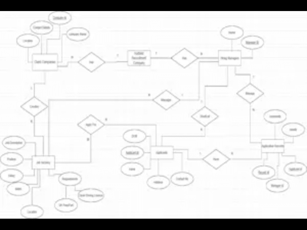 Erd , eerd and design of relational and sql databases. | Upwork Erd , eerd and design of relational and sql databases. | Upwork
